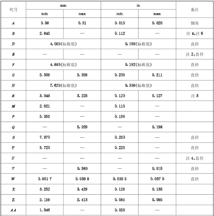关于BMA连接器，你想知道的都在这里！ - 知乎