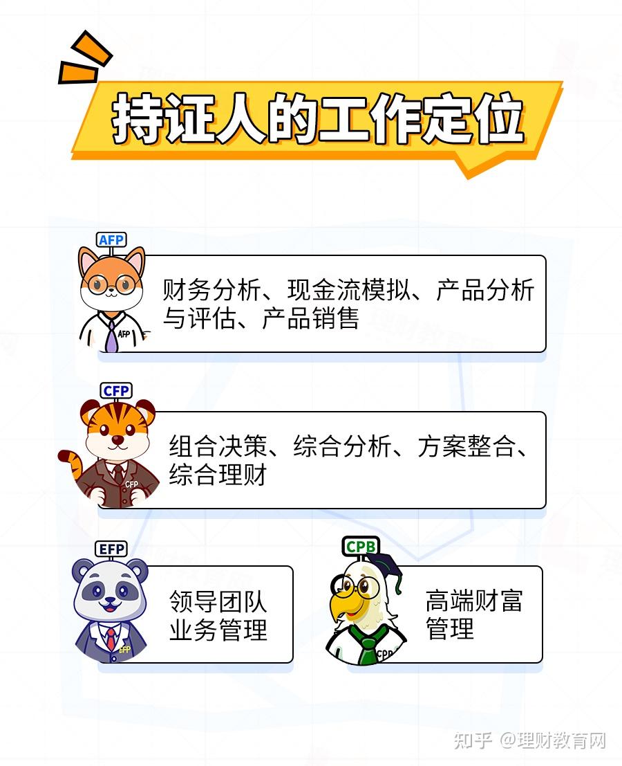一文了解CFP系列认证（AFP、CFP、CPB、EFP） - 知乎