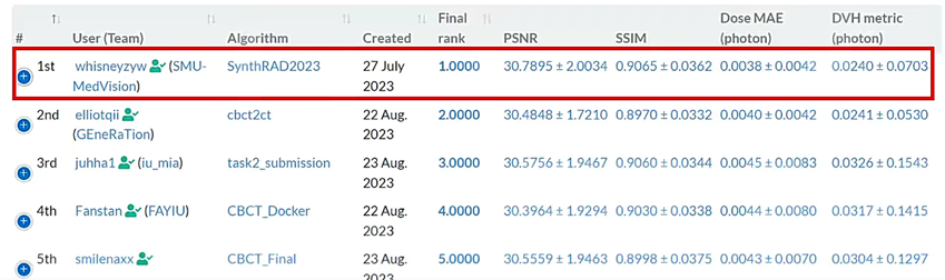 SynthRAD2023 合成CT比赛冠军方案分享 - 知乎