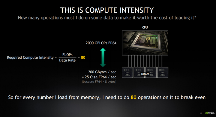 How GPU Computing Works - 知乎