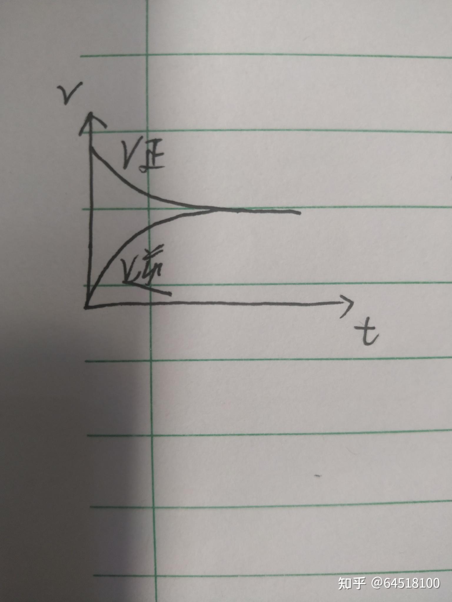 为什么化学平衡v-t图像中，ΔH＜0的反应，逆反应速率图像斜率减小？ - 知乎