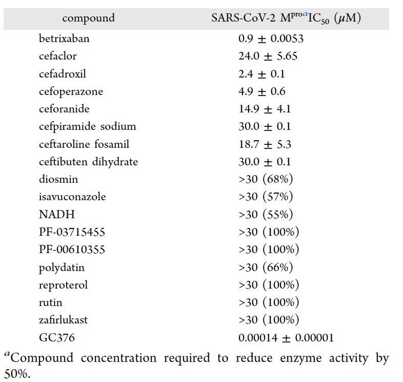瞄准SARS-CoV‑2主蛋白：一项成功的故事，基于计算的药物重定位方法 - 知乎