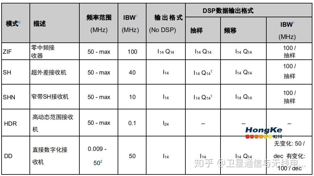 如何理解实时频谱分析仪的几个“带宽”参数（1）-实时带宽（RTBW） - 知乎