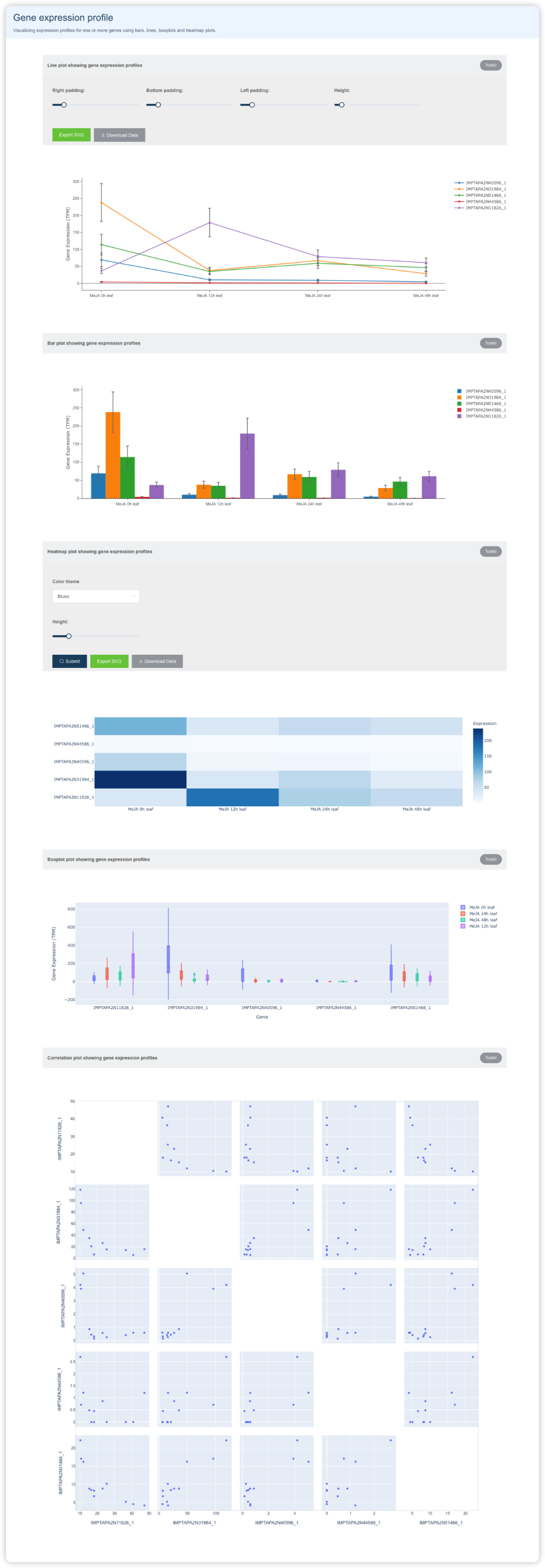 NAR | 整合药用植物组学平台 IMP中文教程（基因组更新到 441 个植物） - 知乎