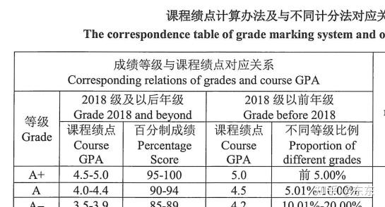 山东大学电子信息GPA3.82/4（WES）两个科研经历无论文，申请美欧EE硕士能申到什么样的学校？ - 知乎
