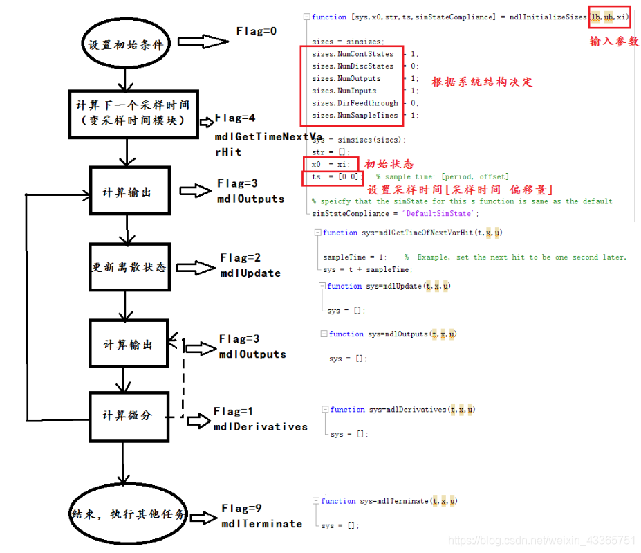 MATLAB/simulink_S函数 - 知乎