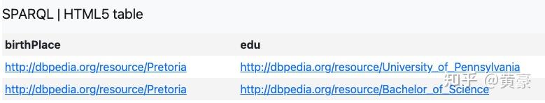 实战 Wikipedia 与 Wikidata 知识图谱数据获取 (8) - 知乎