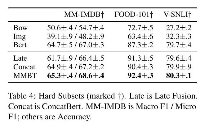 MMBT: 用于图像和文本分类的有监督多模态双向Transformer - 知乎