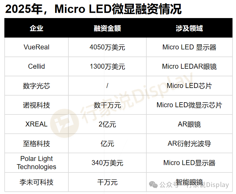 Micro LED核心供应链齐聚，共探AR眼镜热潮 - 知乎