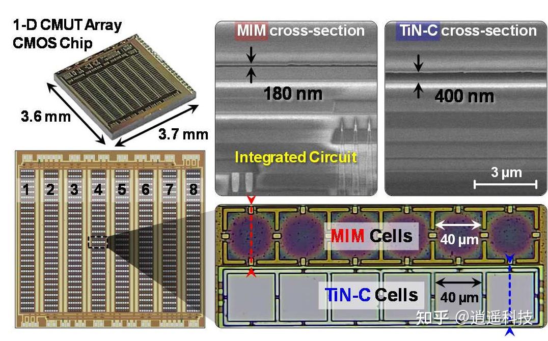 IEDM2024|双间隙CMOS-MEMS CMUT阵列介绍 - 知乎