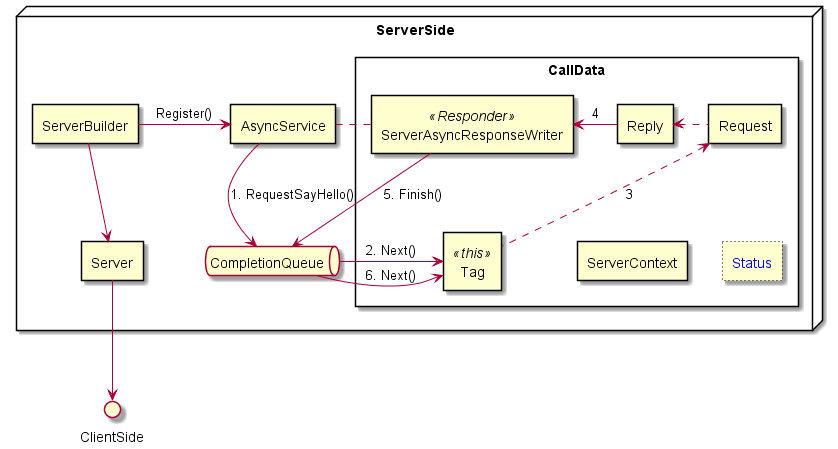 gRPC 基础概念详解 - 知乎