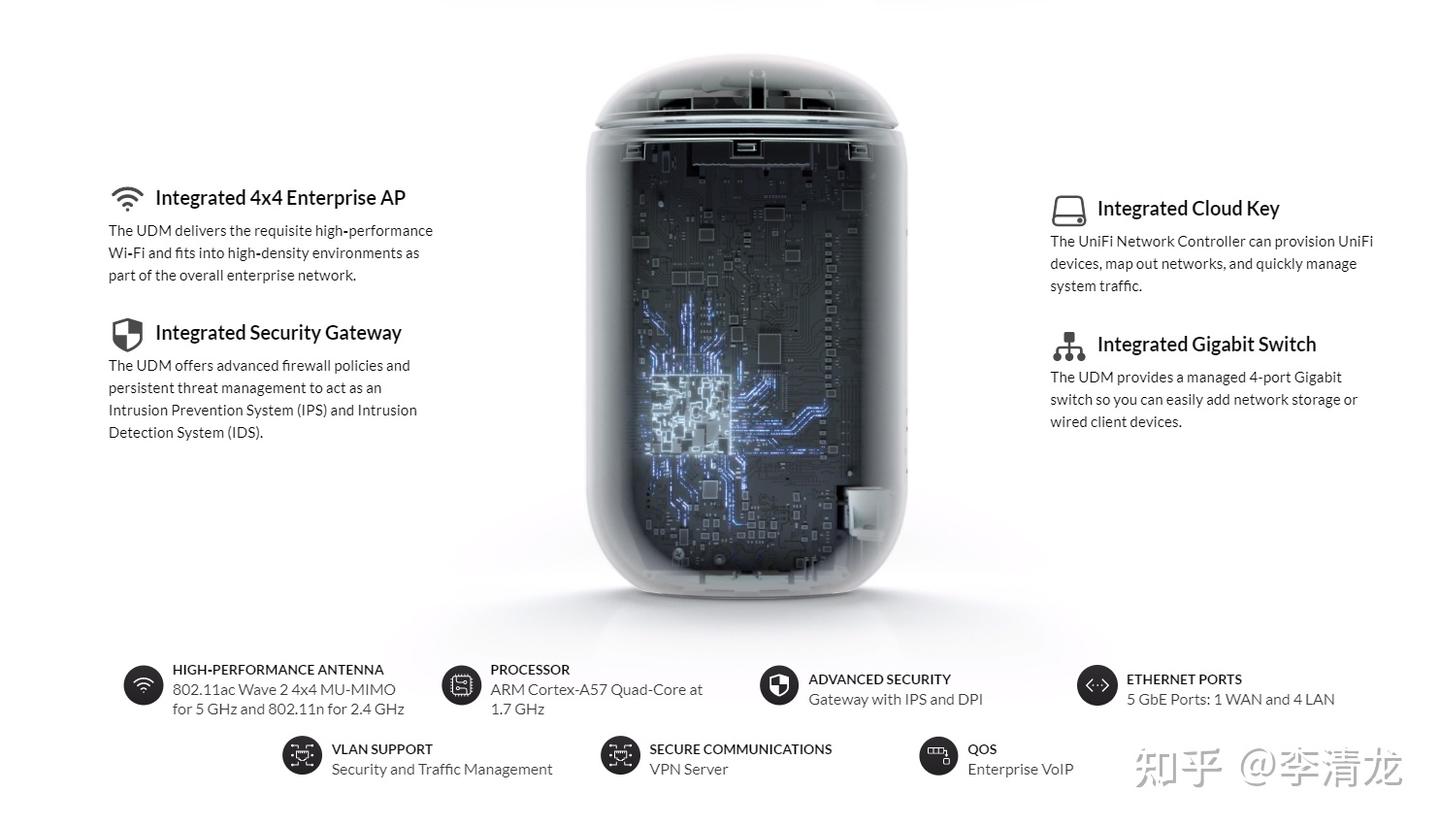 像极了梦幻！UniFi Dream Machine 系列UDM & UDM Pro 开箱评测 - 知乎
