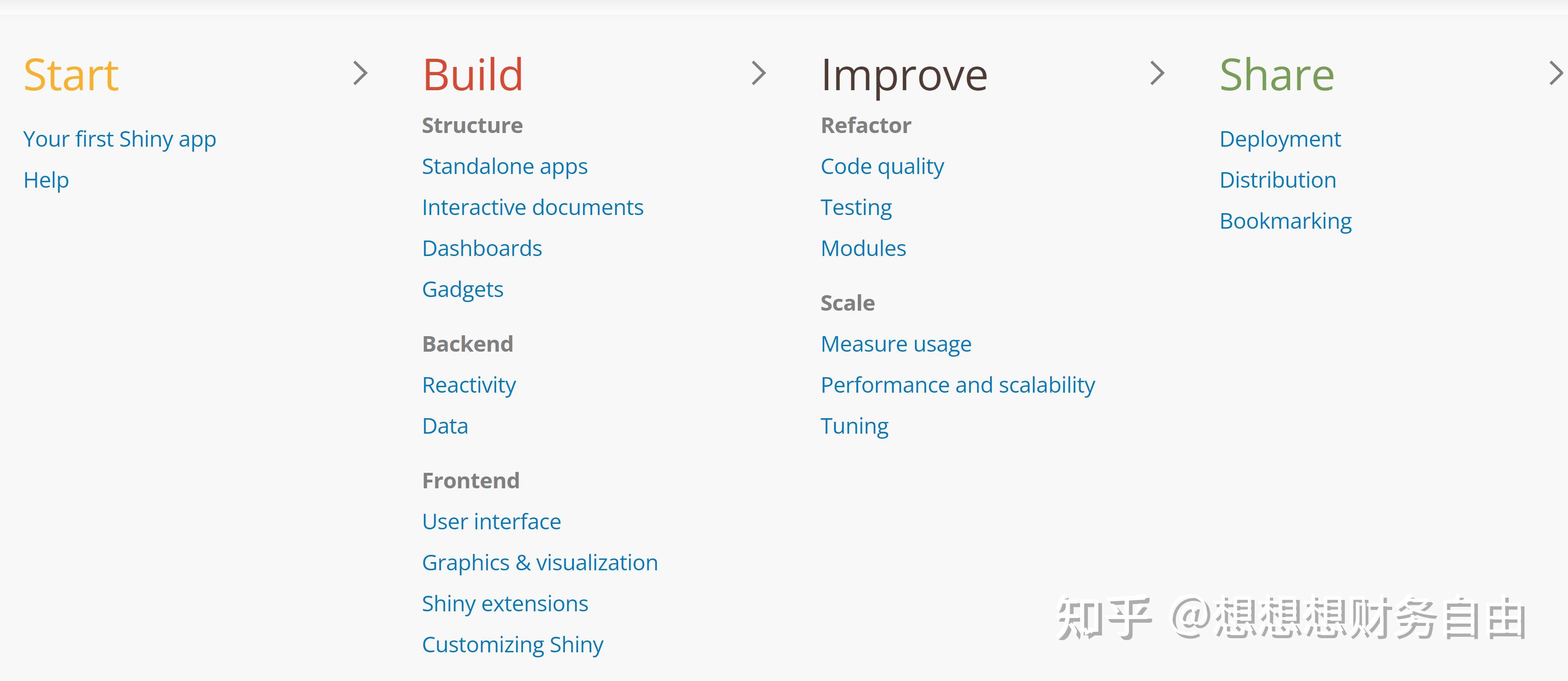 持续更新 | R Shiny入门以及实践相关参考资料 - 知乎