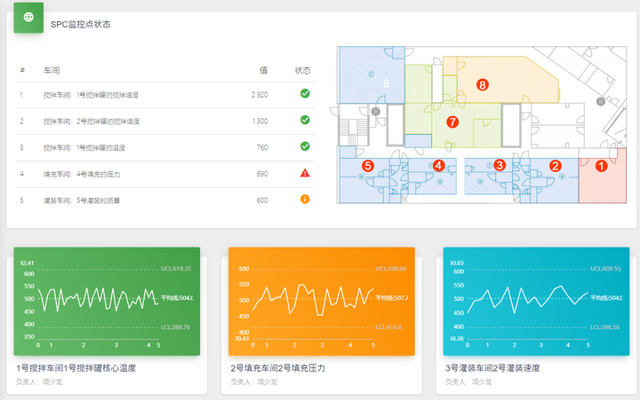 强烈推荐一个你从未见过的动态在线SPC产品 - 知乎