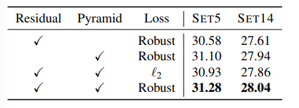 [超分][CVPR2017]LapSRN - 知乎