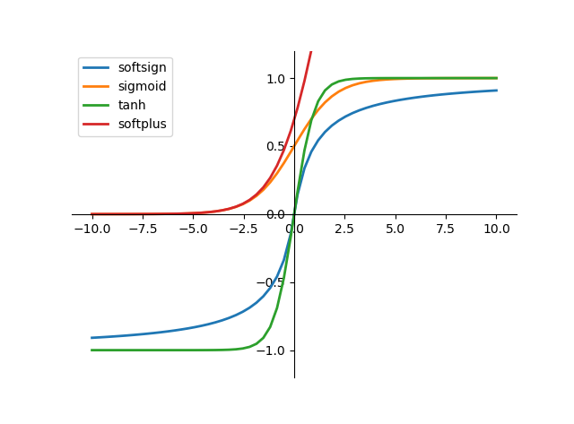 Sigmoid 和 Softmax 的区别 - 知乎