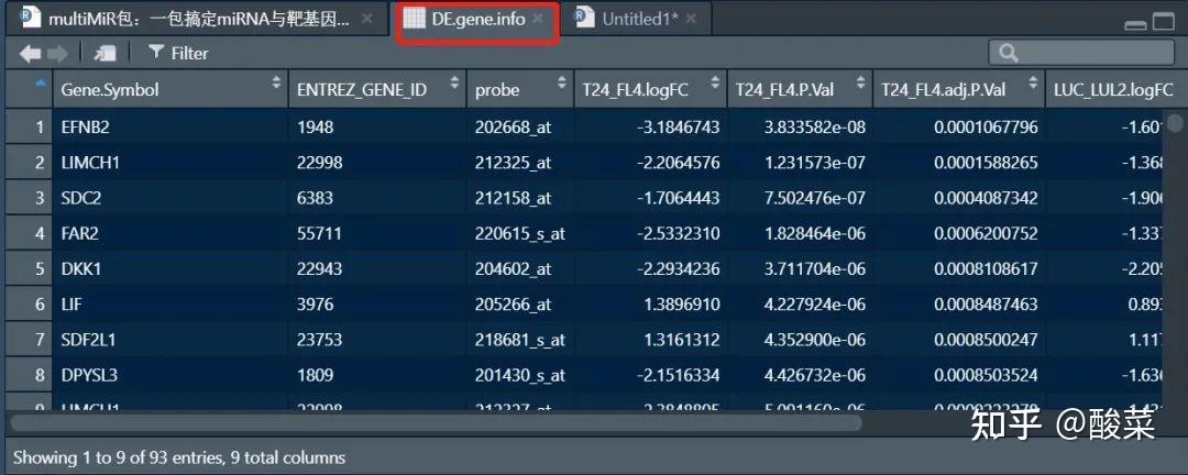 有没有好用的在线预测miRNA靶基因的工具？ - 知乎