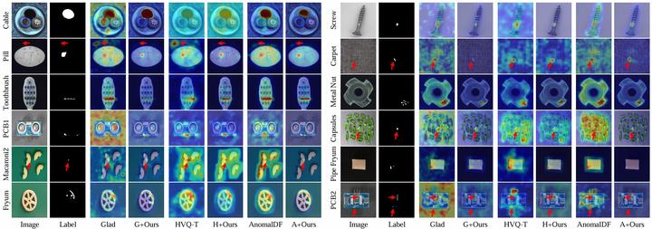 刷新无监督异常检测上限！ICML 2025接收新作 CostFilter-AD，首提“匹配代价滤波for异常检测”范式，通用插件一键提升检测表现 - 知乎