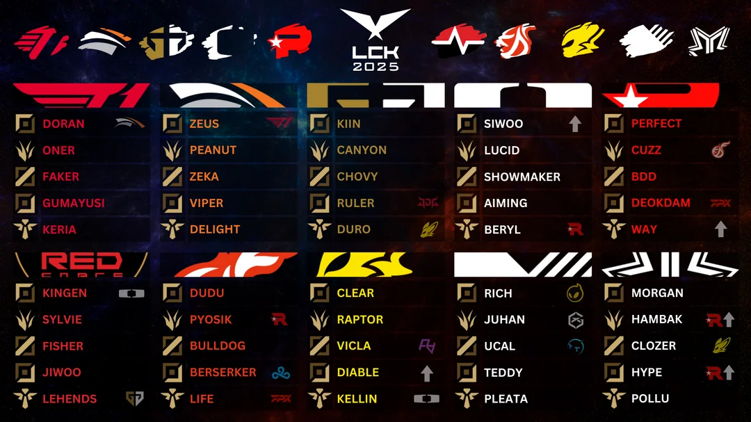 YSKM直播爆料，S15瑞士轮LPL与LCK只有一个赛区可以有四支队伍参赛，有哪些信息值得关注？ - 知乎