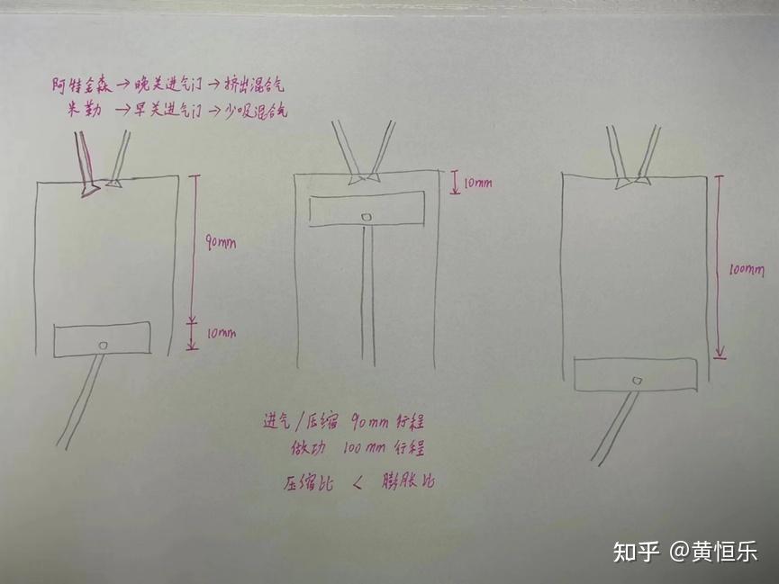 阿特金森循环 (Atkinson Cycle) 和米勒循环 (Miller Cycle) 有什么区别？ - 知乎