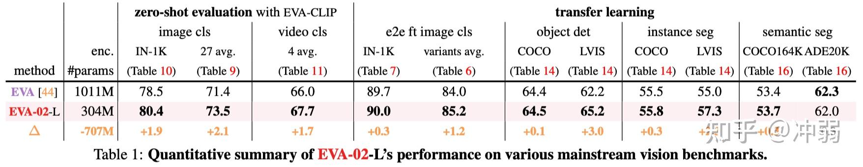 一篇文章搞懂EVA - 知乎