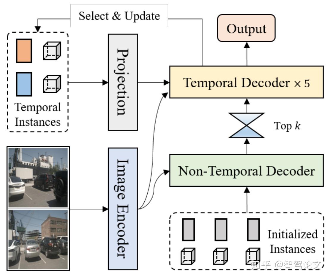 Sparse4D v3 - 知乎