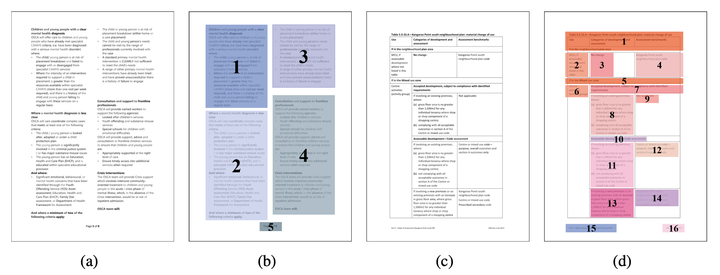 EMNLP 2021 | LayoutReader：基于ReadingBank的阅读序列抽取模型 - 知乎