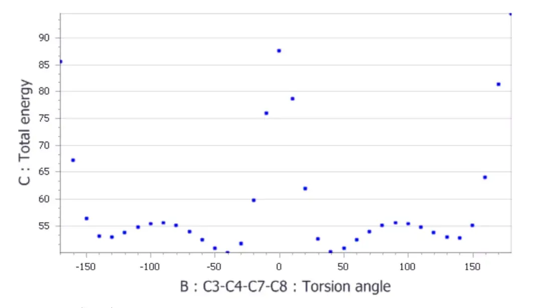 Materials Studio官方教程：Conformers——研究结构-能量之间的关系【2】 - 知乎