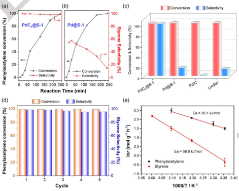 于吉红院士团队，最新Angew.！ - 知乎