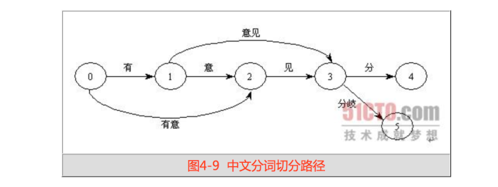 自然语言处理基础2 -- jieba分词用法及原理 - 知乎