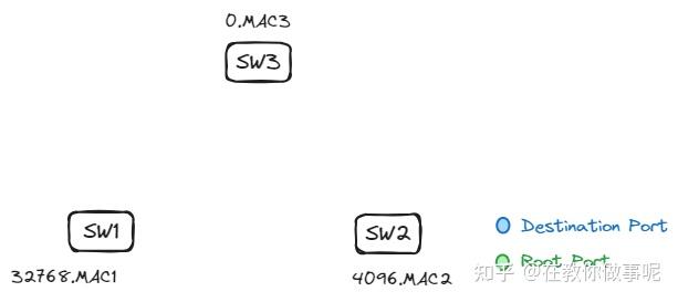 什么是 STP？ - 知乎