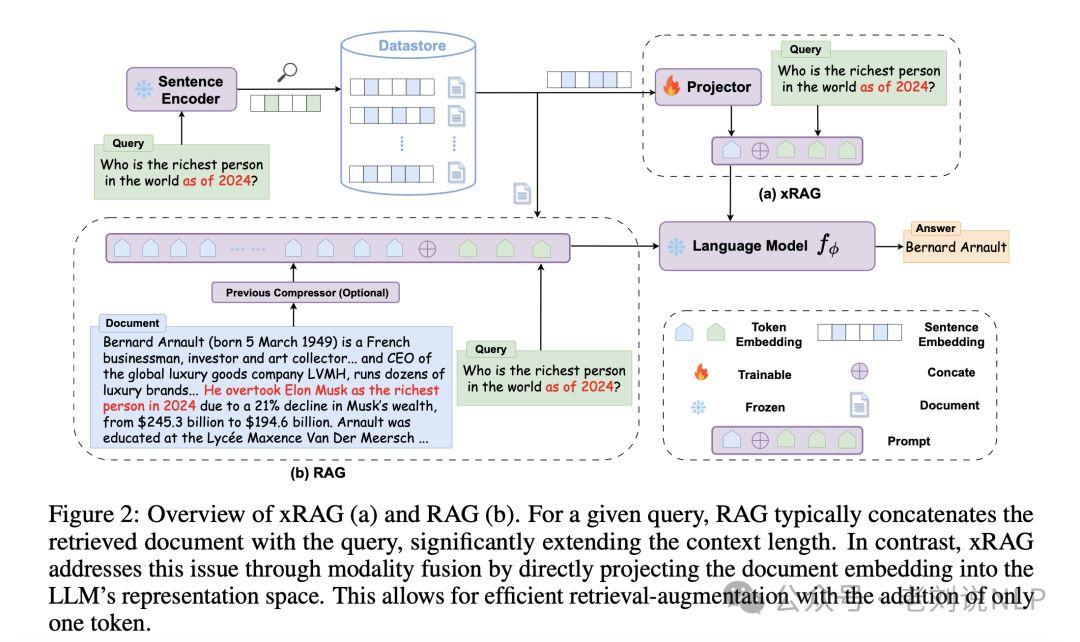 大模型prompt压缩技术总结：从硬提示到软提示代表方案实现思路 - 知乎