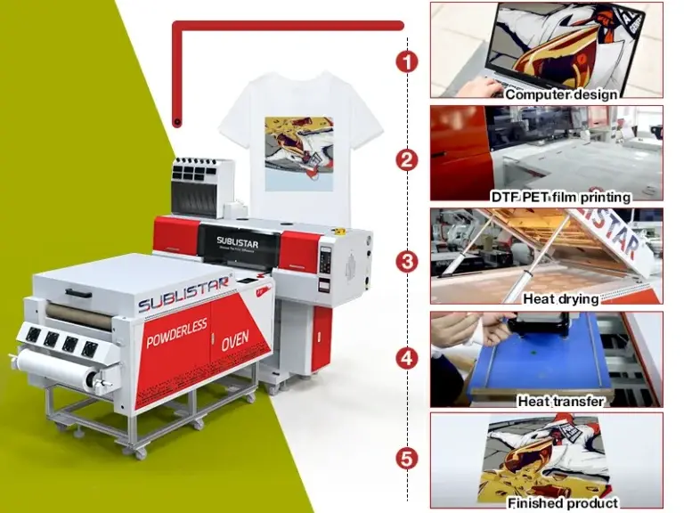 利用革命性的无粉 DTF 打印机改变您的印刷业务 - 知乎