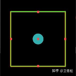 Lumerical边界条件(Metal & PML) - 知乎