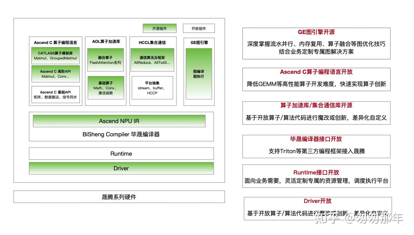 Ascend Pytorch python api-->runtime-->driver - 知乎