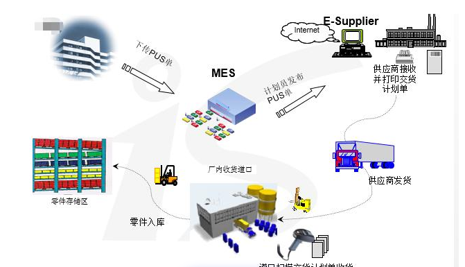 主机厂物流系统——IMES系统MM概述 - 知乎