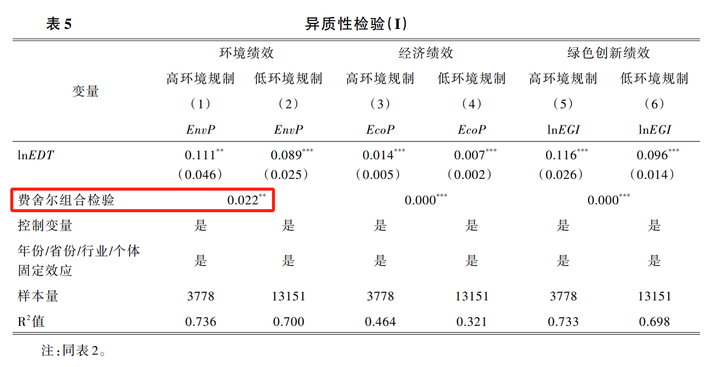 Stata学习：如何进行自举组间系数差异检验？bdiff - 知乎