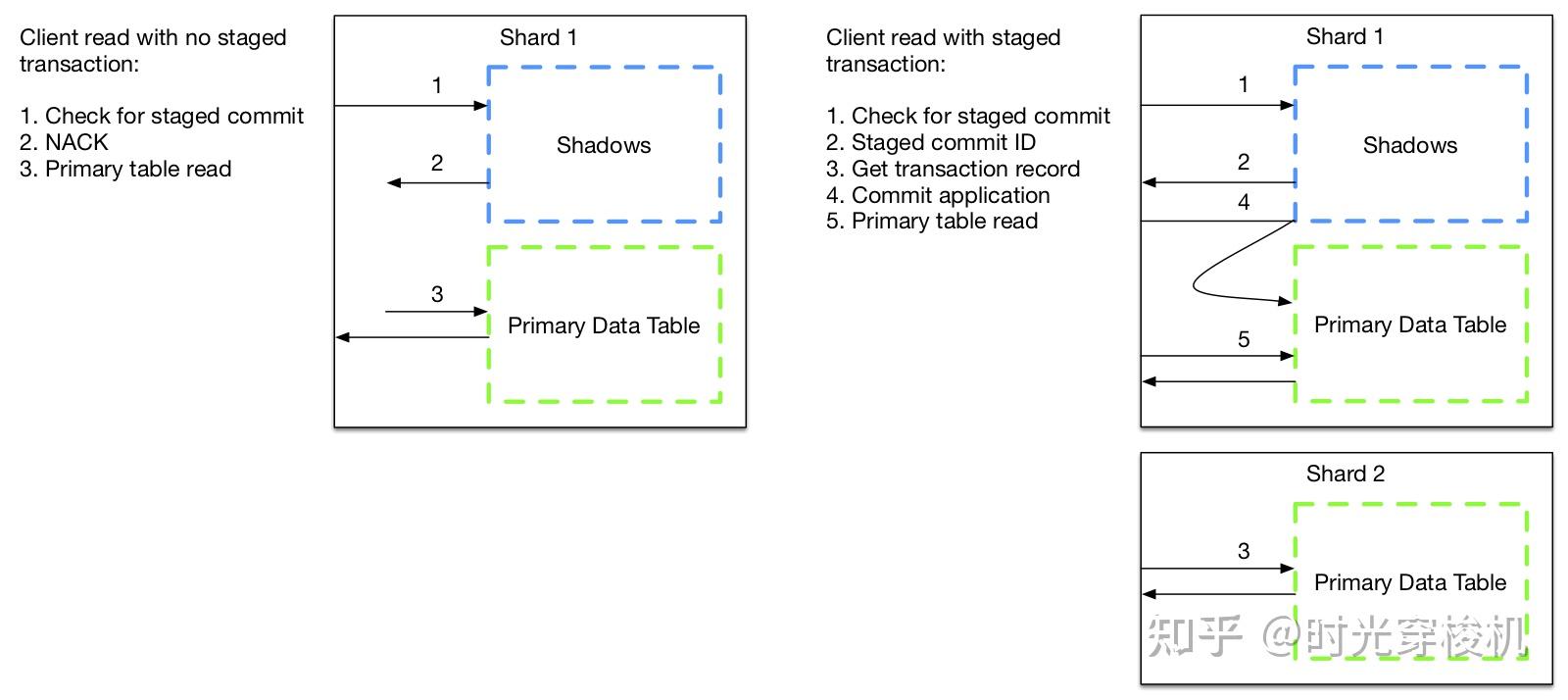 TPS和QPS达到多少才算高并发？ - 知乎