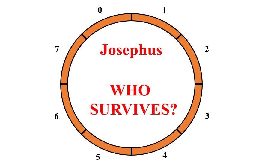 浅谈约瑟夫环问题 - 知乎