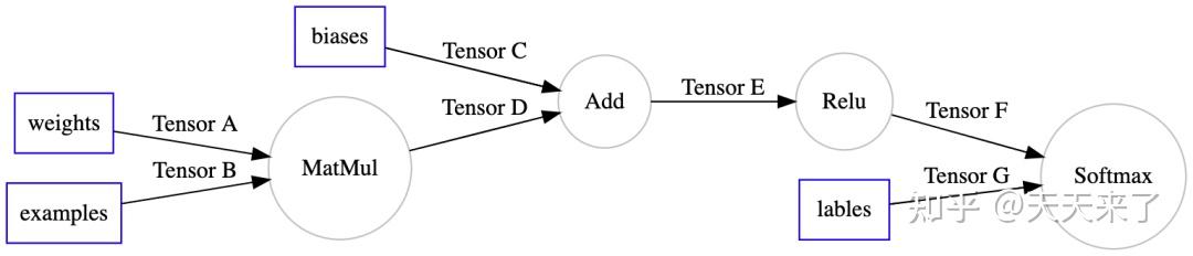 聊一聊TensorFlow编译优化技术XLA的实现 - 知乎