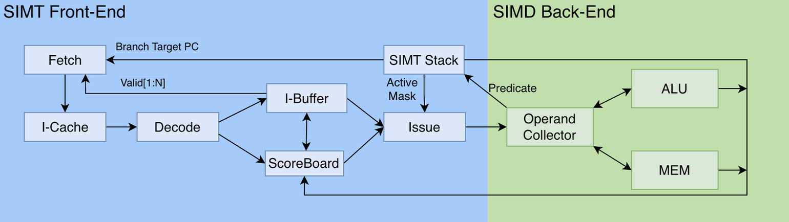 这篇GPU学习笔记，详细整理了其工作原理、编程模型和架构设计 - 知乎
