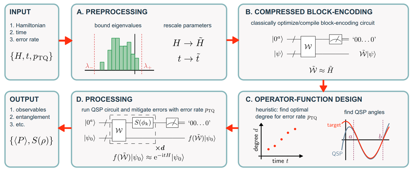 量子算法的大统一：量子信号处理（QSP）与量子奇异值变换（QSVT） - 知乎