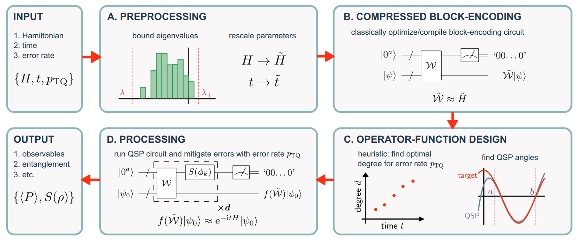 量子算法的大统一：量子信号处理（QSP）与量子奇异值变换（QSVT） - 知乎