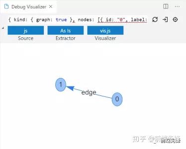 用于VS Code调试的可视化数据插件：Debug Visualizer - 知乎