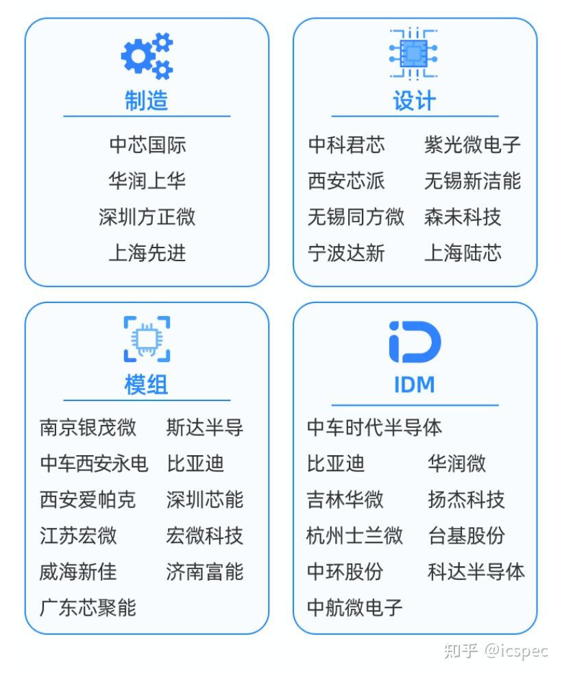 icspec | IGBT知识大全及芯片型号汇总 - 知乎