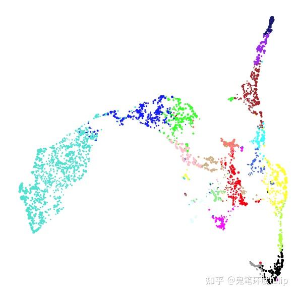 为何WGCNA分析不建议使用筛选好的差异基因做分析? - 知乎
