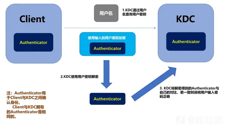Springboot整合hive开启kerberos认证作三方数据源 知乎