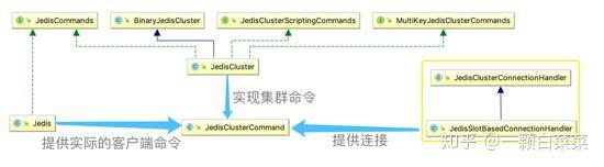 你不知道的Redis：RedisCluster与JedisCluster - 知乎