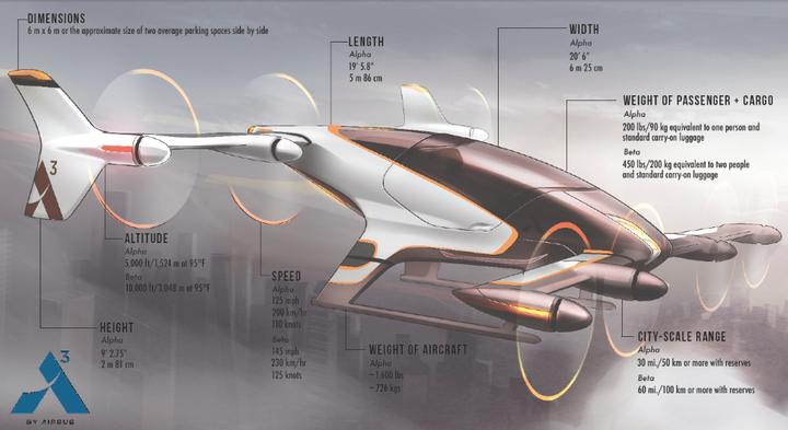 EASA SC-VTOL-02 的制定背景及对中国民航的参考意义 - 知乎