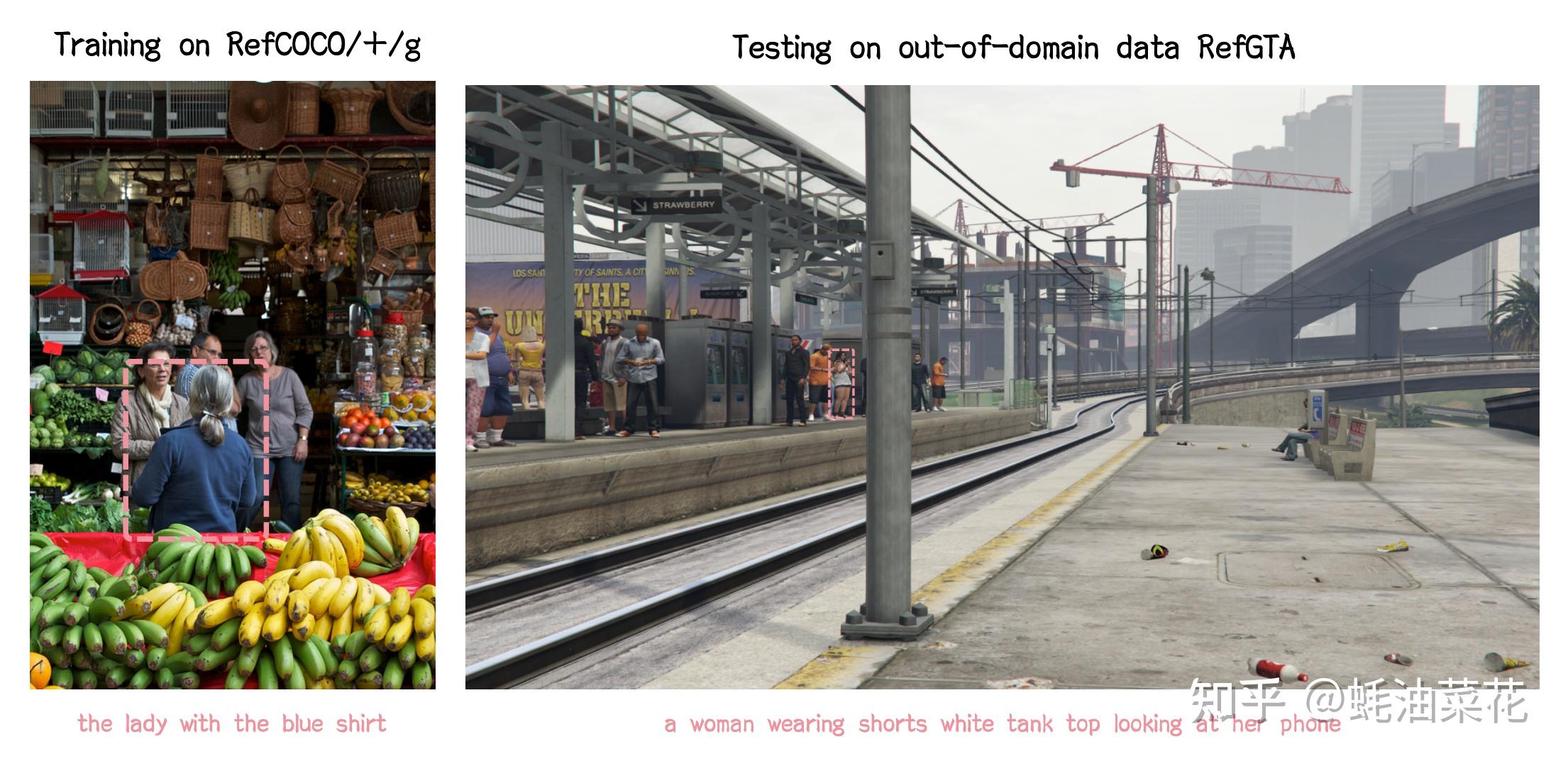 结合DeepSeek-R1强化学习方法的视觉模型！VLM-R1：输入描述就能精确定位图像目标 - 知乎